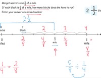 Woot Math - Engaging, Research-based Tools for the Math Classroom