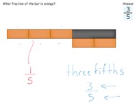 Woot Math - Engaging, Research-based Tools for the Math Classroom